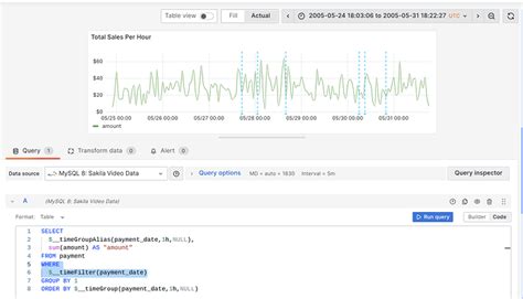 How To Pass Timerange Filter For Sqlite Query Dashboards Grafana