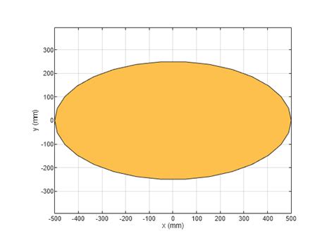 Antenna Ellipse