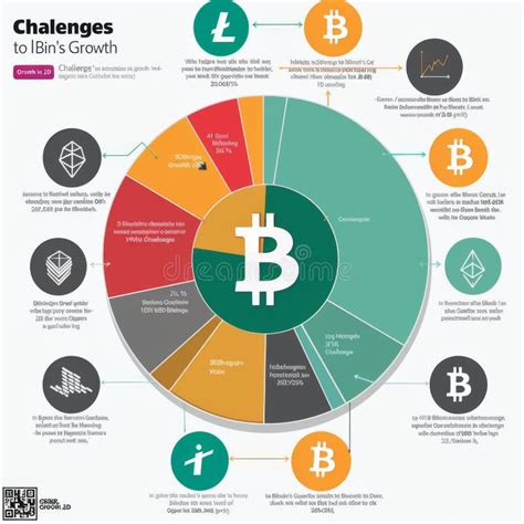 bitcoin growth challenges infographic stock illustration illustration