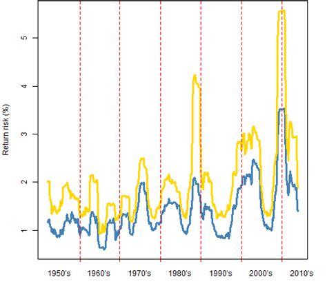 Historical Value At Risk Versus Historical Expected Shortfall R Bloggers