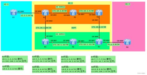 bgp与ospf实验：环回互通与路由优化 csdn博客