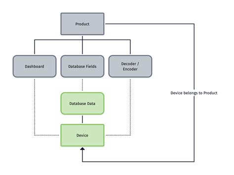 Product Datacake Docs Product Datacake Docs