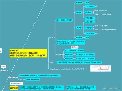 Cda Level1 Part 4 描述性统计分析10cda多维描述性分析 Csdn博客 Cda Level1 Part 4 描述性统计分析10cda多维描述性分析 Csdn博客