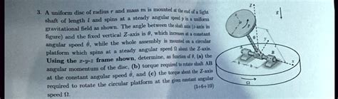 solved a uniform disc of radius r and mass m is mounted at the end of