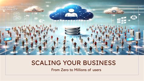 Scaling From Zero To Millions Of Users Single Server Setup