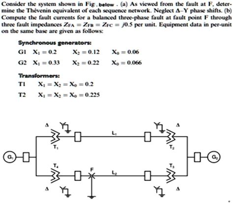 consider the system shown in fig below a as viewed from the fault