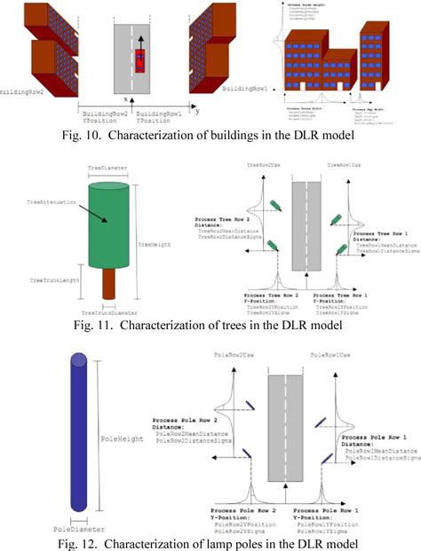Figure 11 From Adaptive And Conjoint Scalar Vector Tracking Loops For Gnss Tracking Robustness