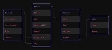 Edgedb 10 Alpha 1 Gel Blog