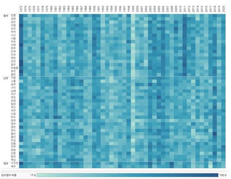 데이터를 품은 블록 히트맵 시각화 차트 알아보기 ㅍㅍㅅㅅ