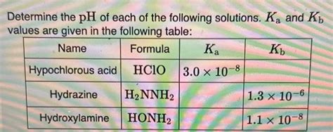 solved determine the ph of each of the following solutions