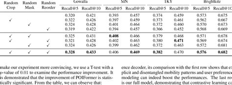 Effectiveness Justification Of Different Augmentation Methods In