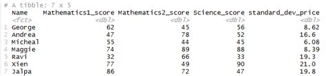 Row Wise Standard Deviation Row Standard Deviation In R Dataframe Datascience Made Simple