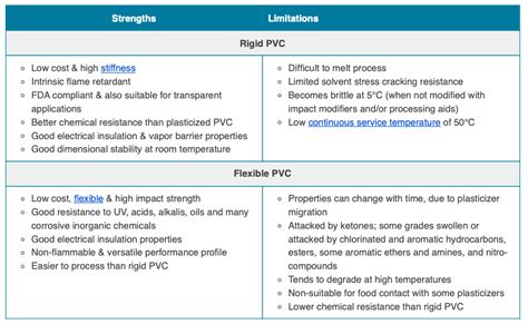 Inside Materials PVC Plastics Engineering