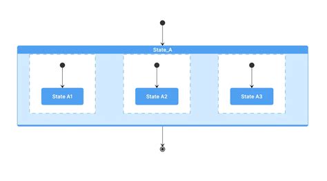 Uml State Machine Diagram Online Gleek Diagram Maker Uml State Machine Diagram Online Gleek Diagram Maker