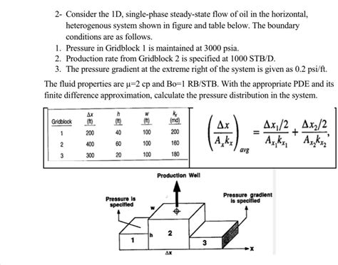 2 Consider The 1d Single Phase Steady State Flow Of Oil In The Horizontal Heterogenous System