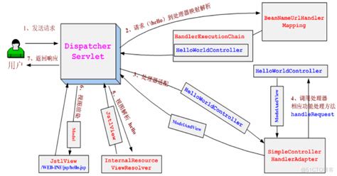 Spring Boot Mvc请求响应超时设置 Spring Mvc请求处理流程 Mob64ca140f67e3的技术博客 51cto博客