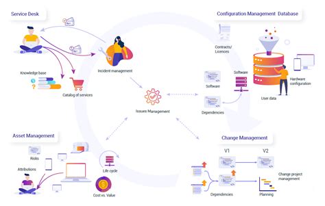 Spectrum Benchmark Esm 2023 Presentation Of Itsm Concepts And