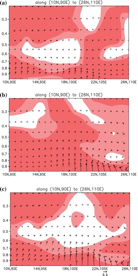 The Same As Fig 13 But Associated With The Apparent Moisture Sink The Download Scientific