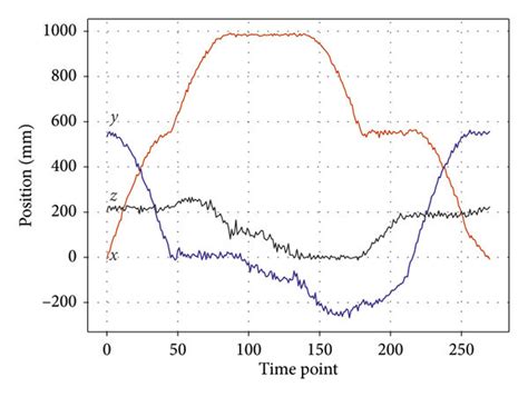 Positions Of The End Effector With Estimated Errors Download