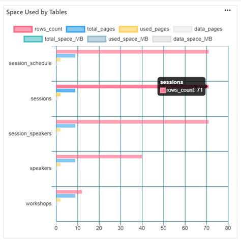 Azure Data Studio Getting Started Keyhole Software