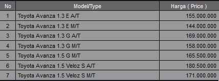 Harga Toyota All New Avanza