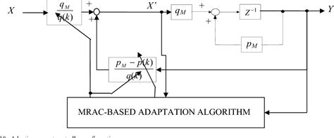 Figure 10 From A Current Controller For A Switched Reluctance Motor