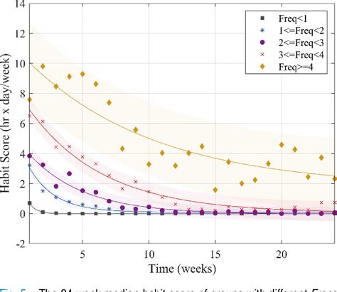 figure 5 from using large scale sensor data to test factors predictive