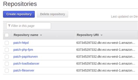 Docker Setup Part 3 Setting Up A Simple Continuous Deployment