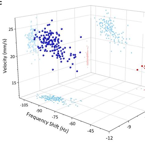 Multiparametric Particle Spectrometry A Schematics Of The Particle Download Scientific