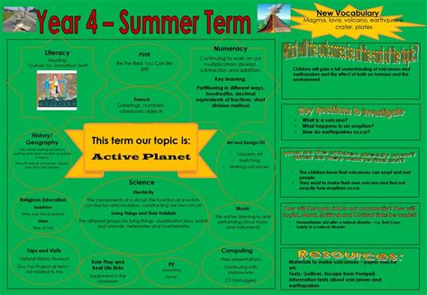 Understanding Spatial Data Structures For Efficient 3d Rendering