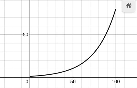 I Came Up With A Formula For Probability Rmaths