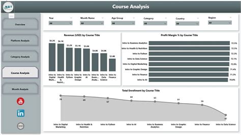 Online Learning Platforms Dashboard In Power Bi Pk An Excel Expert