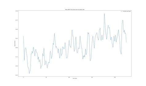 Extracting A Single Voxel Fmri Time Series Might Seem Like A Simple Task Samantha Martin