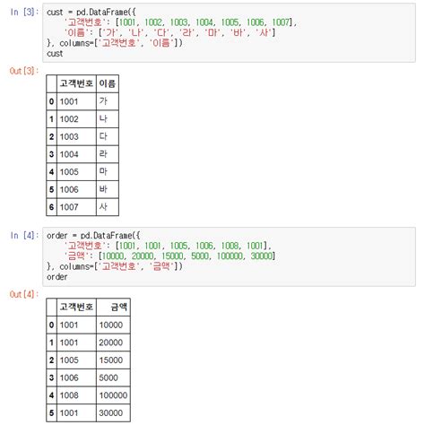파이썬 Pandas 데이터 프레임 합치기merge 네이버 블로그
