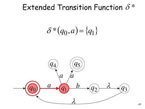 Ppt Non Deterministic Automata Powerpoint Presentation Free Download Id 253046
