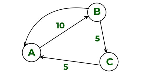 System Design Of Splitwise Backend Expense Sharing Apps Geeksforgeeks