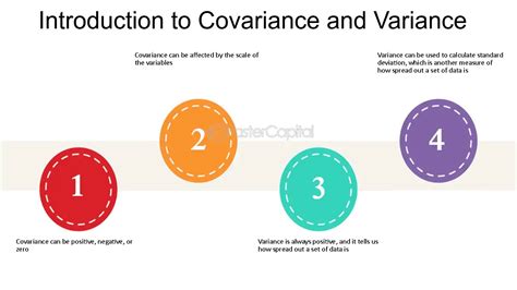 covariance variance