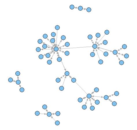 Withr Igraph — Network Graph네트워크 그래프 By Neo Jeong 신나는연구소 Medium