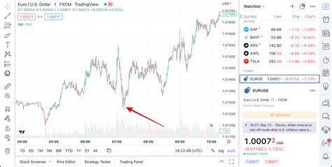 How To Buy The Dip In Binary Options Trading Strategy