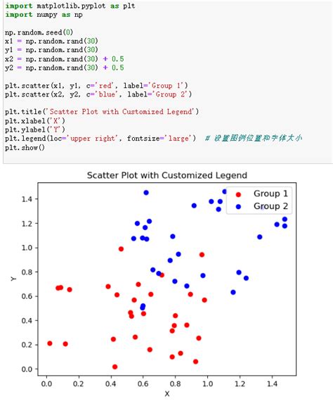 了解matplotlib散点图从0开始的散点图绘制 Csdn博客