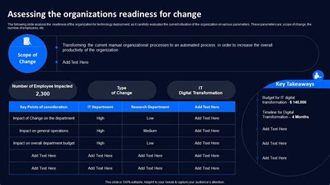 Assessing The Organizations Readiness Technology Deployment Plan To Improve Organizations Ppt
