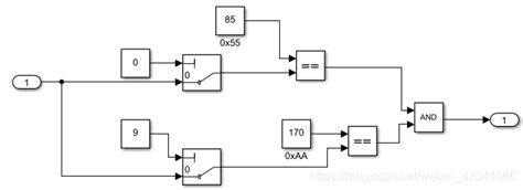 Simulink开发stm32串口函数simulink Usart Csdn博客