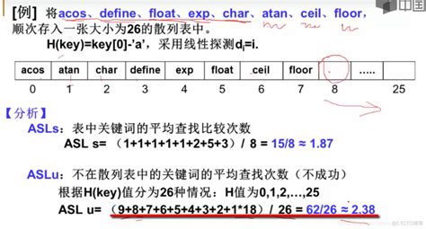 【数据结构笔记40】哈希表冲突处理方法：开放地址法（线性探测、平方探测、双散列、再散列），分离链接法 51cto博客 哈希表的冲突处理方法