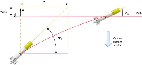 sliding path representation download scientific diagram