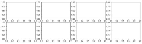 第11章 用matplotlib、pandas、seaborn进行可视化 1 Matplotlib入门 《pandas