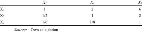 pairwise comparisons for input variables download scientific diagram