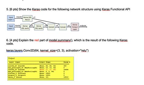 Solved 6 ﻿pts ﻿show The Keras Code For The Following