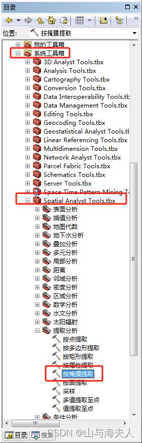 地形分析，arcgis如何制作高程分析图、坡度分析图、坡向分析图 gis高程分析 csdn博客