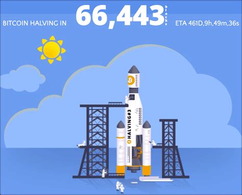 Bitcoin Halving 2020 Price Chart And Date Countdown Timer