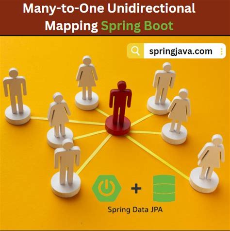 How To Implement Many To One Mapping In Spring Boot Spring Java